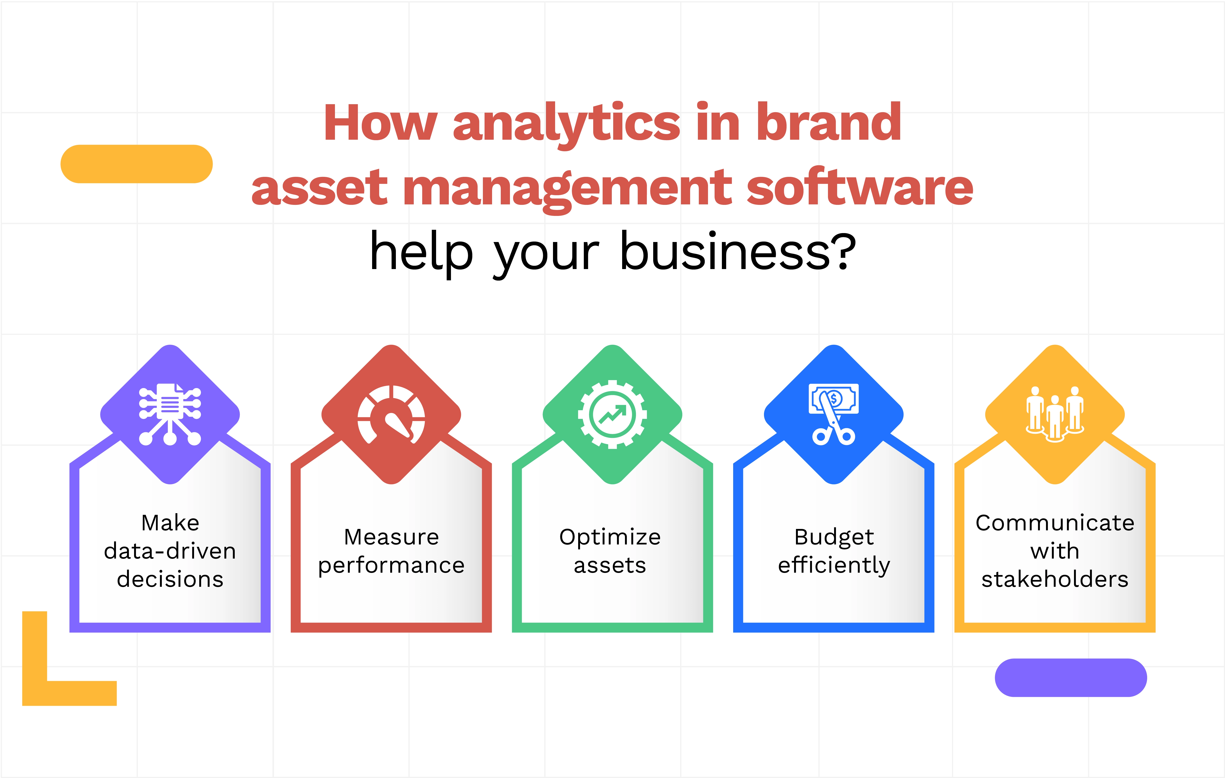 The Key to Maximizing Brand Value with Advanced Analytics